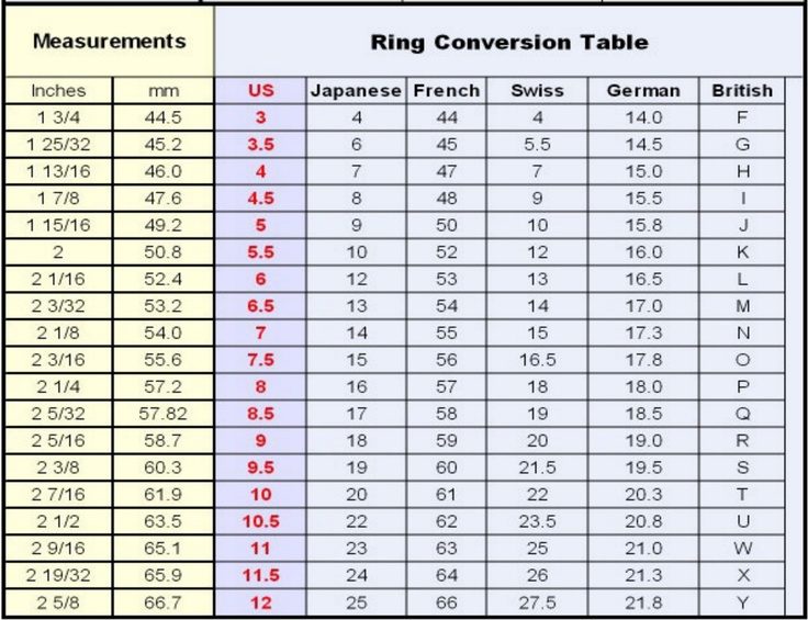 Spinning Ring Size 8 Silver Spinners Thoughtfull Box